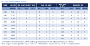 Outdoor Condensers and Dry Coolers - PoolPak