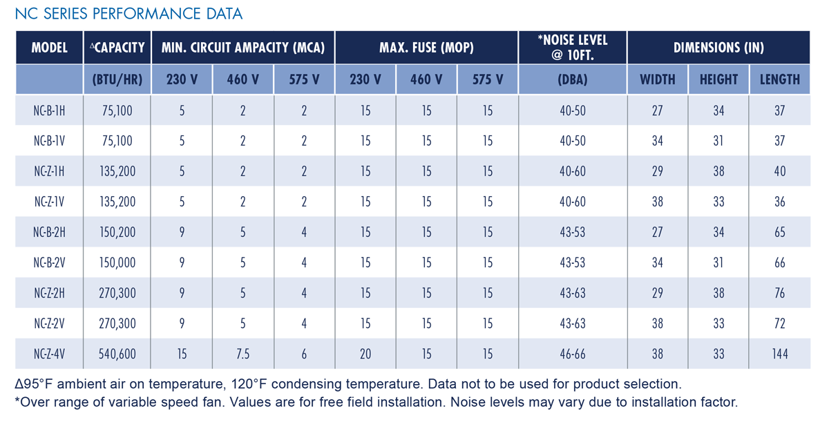 Outdoor Condensers and Dry Coolers - PoolPak