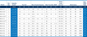 Outdoor Condensers and Dry Coolers - PoolPak