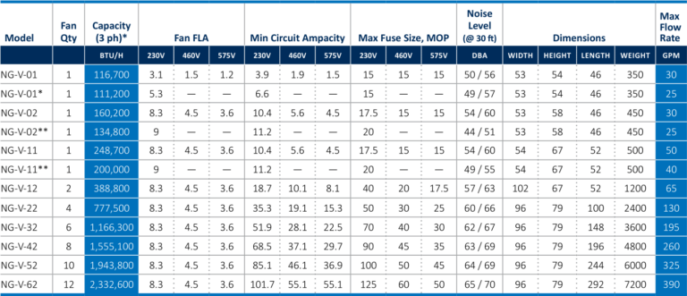 Outdoor Condensers and Dry Coolers - PoolPak