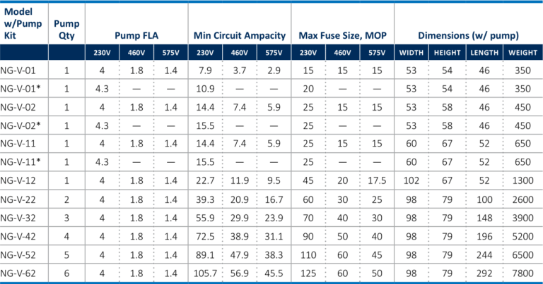 Outdoor Condensers and Dry Coolers - PoolPak