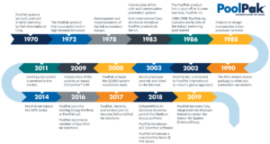 About PoolPak® - PoolPak