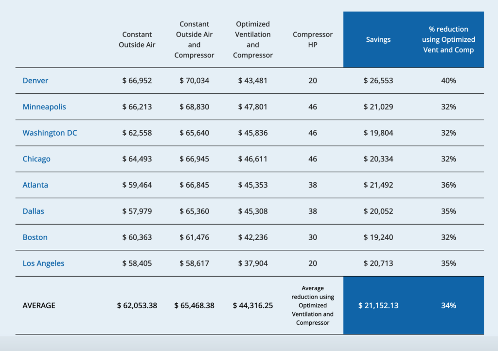 Dilution vs. Source Capture - PoolPak