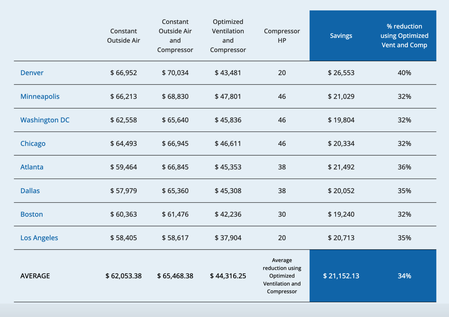 Dilution vs. Source Capture - PoolPak