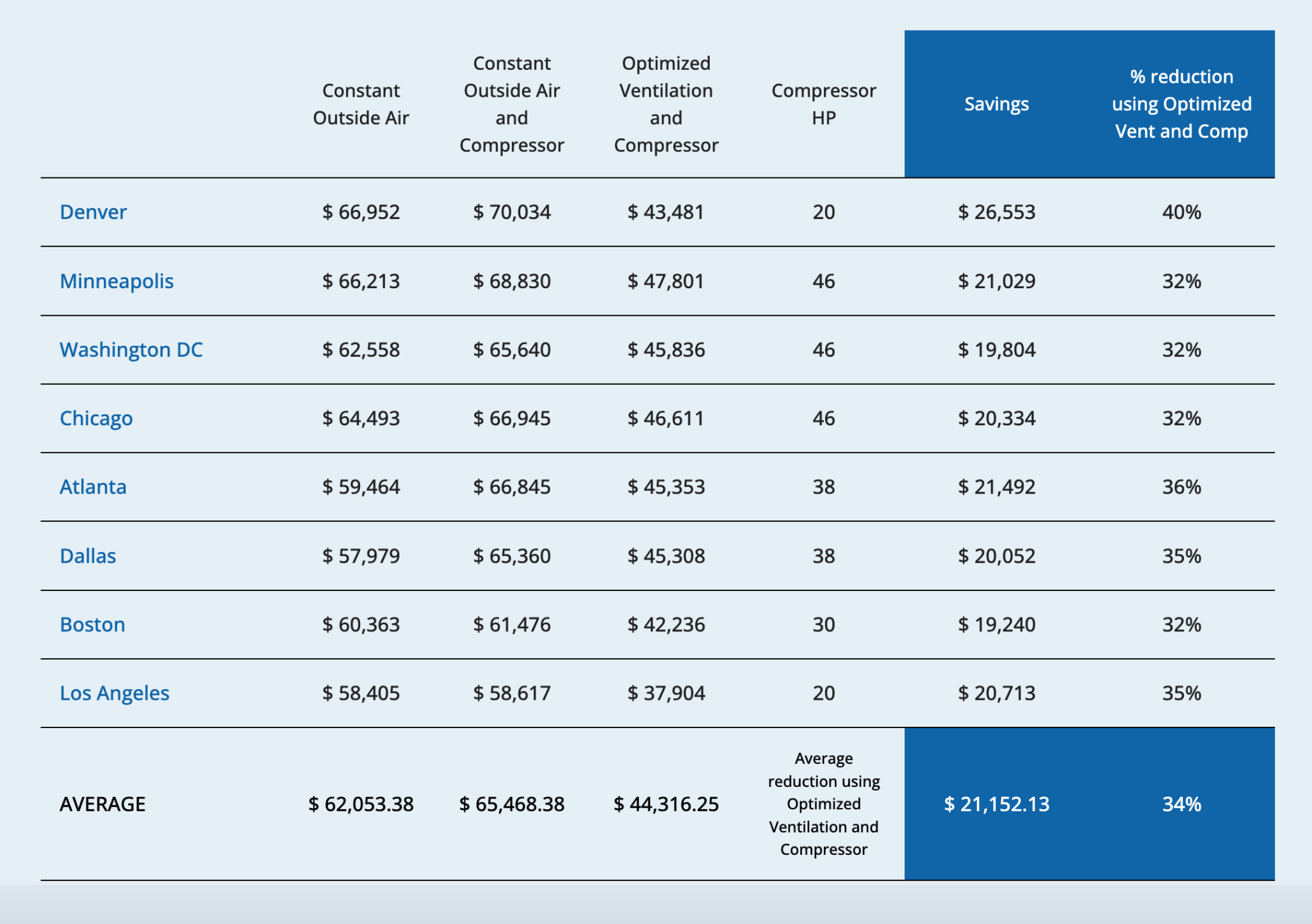 Dilution vs. Source Capture - PoolPak